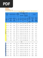 GI Pipe Size and Weight Chart | PDF | Pipe (Fluid Conveyance) | Equipment