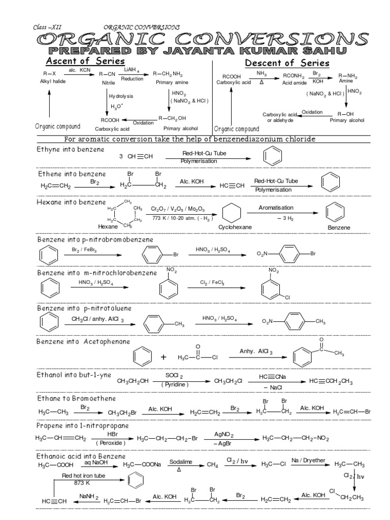 Organic Conversion Chart Pdf
