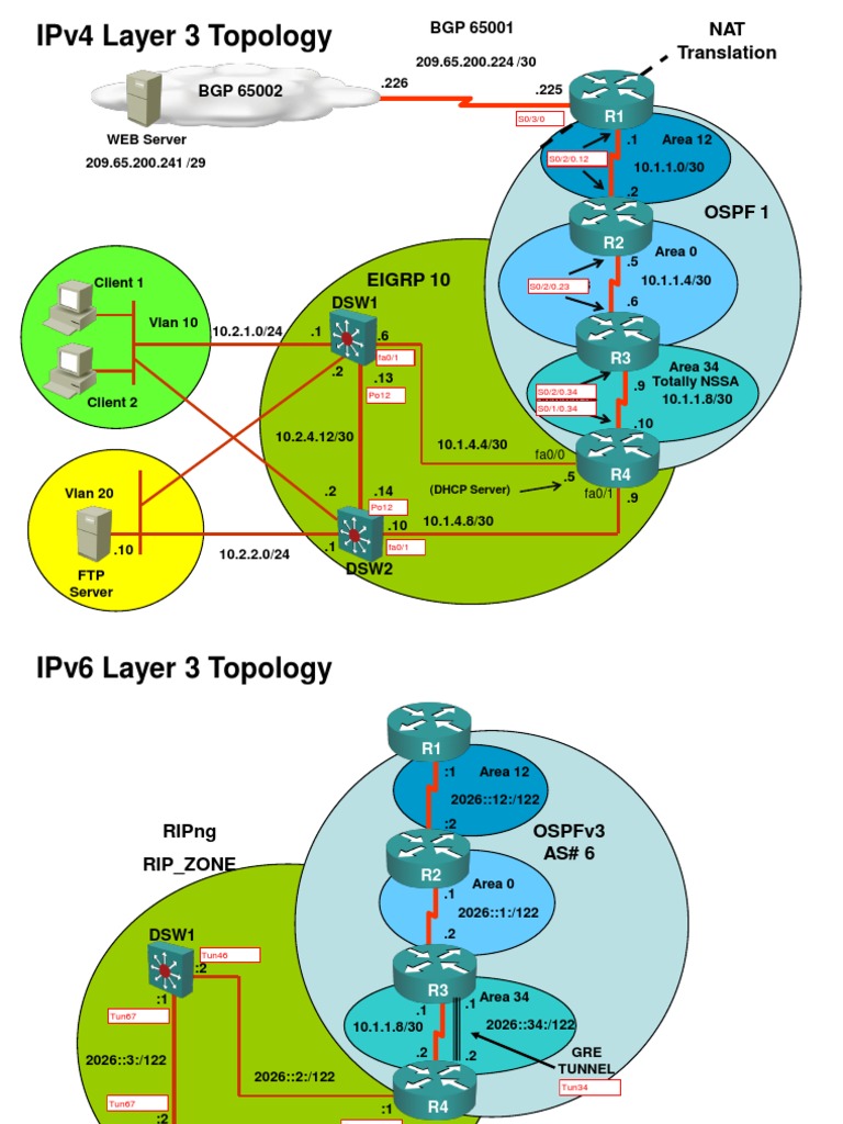 Ipv4 Layer 3 Topology: Nat Translation | PDF | Science & Mathematics ...
