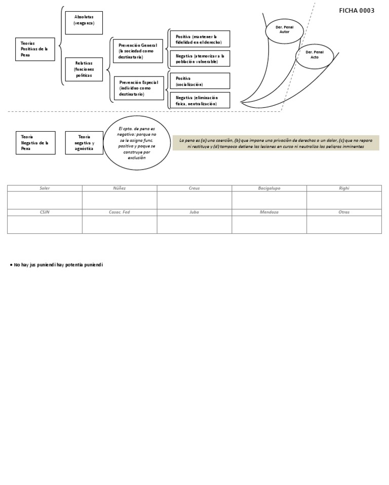 Ficha 0003 Cap II | PDF