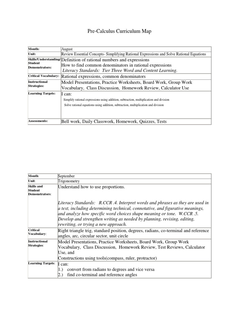 Pre-Calculus Curriculum Overview | PDF | Trigonometric Functions ...