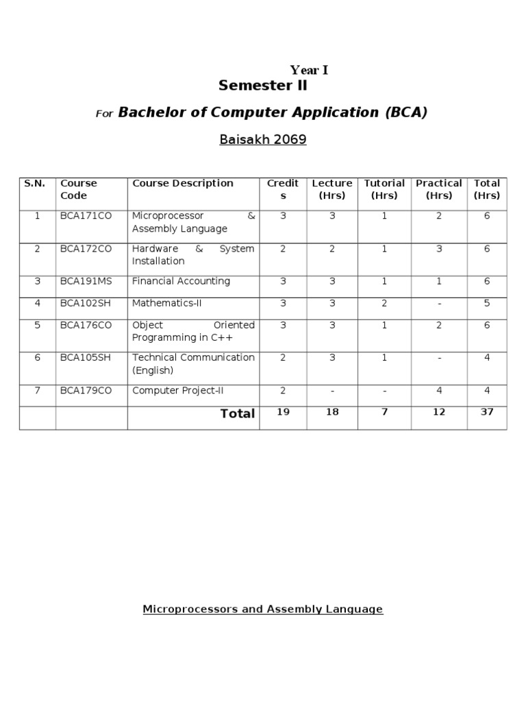 BCA 2nd Sem (11-01-2069) | Download Free PDF | Class (Computer ...