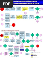 Flowchart in Handling VAWC Cases Part 1 | PDF