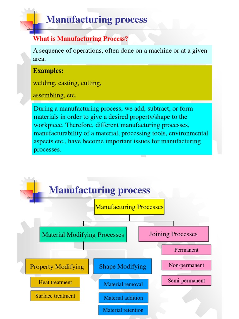 Lecture Slides For Manufacturing Processes | PDF | Airplane ...