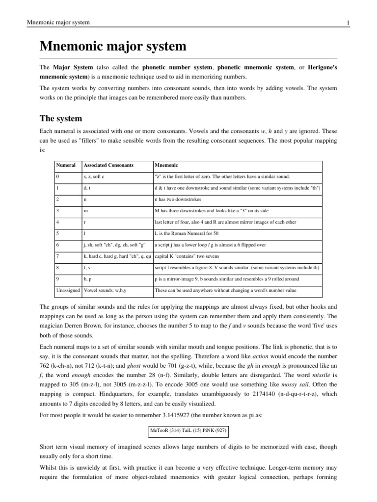 Mnemonic Major System | Neuroscience | Cognitive Science