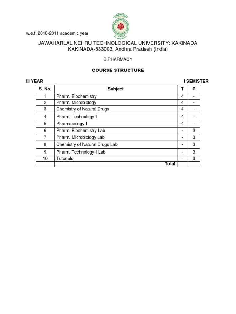 Jntu Kakinada 3rd B.pharm 1st Semester Syllabus r10 | PDF | Bacteria ...