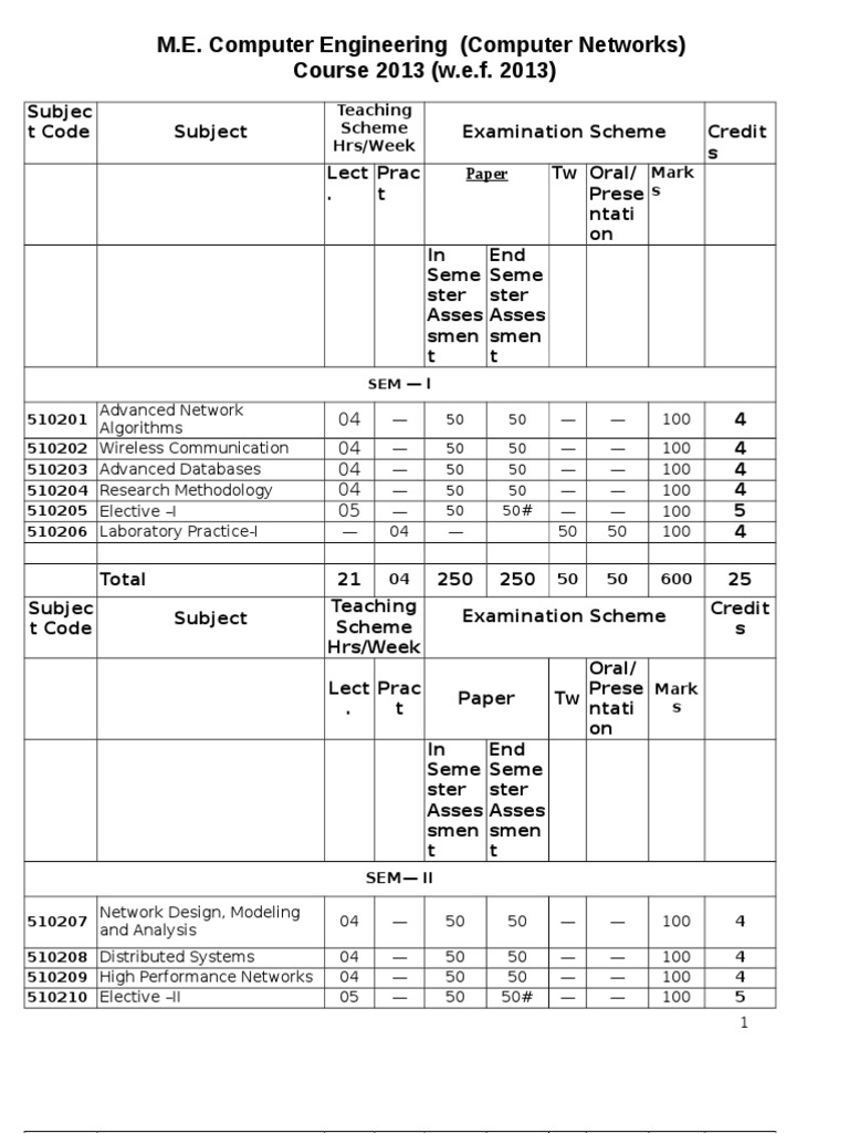 Me Computer Networks Syllabus 5813 Pdf Information Security Computer Network 1656