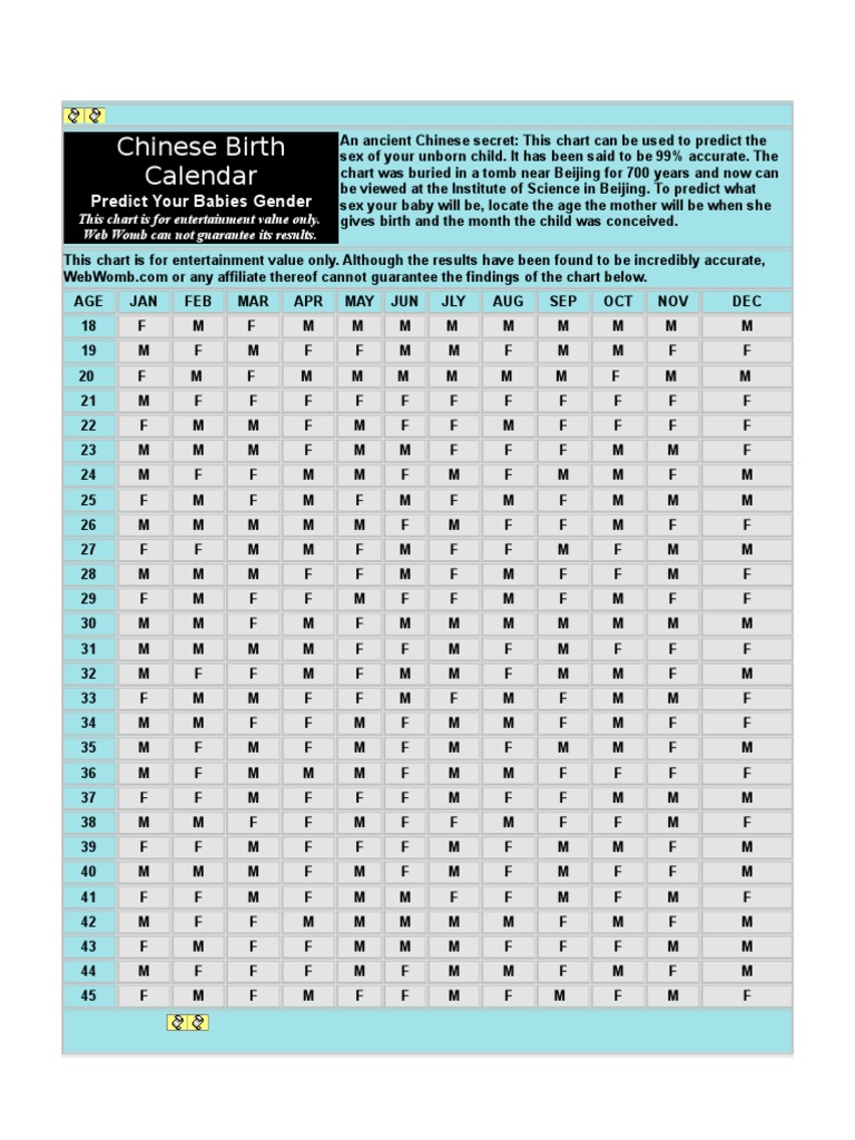 Chinese Birth Calendar: Predict Your Babies Gender | PDF