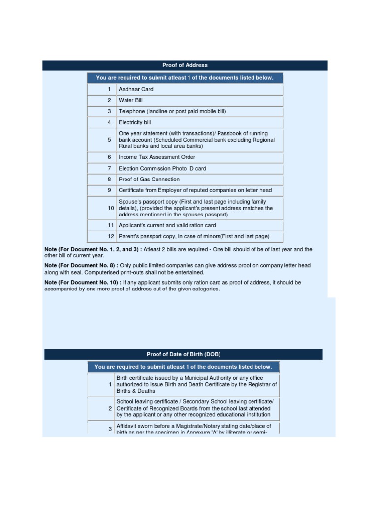 Proof of Address You are required to submit atleast 1 of the documents ...