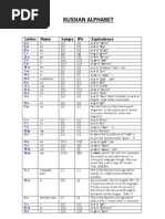 Mongolian Cyrillic Alphabet Guide | PDF | Language Arts & Discipline