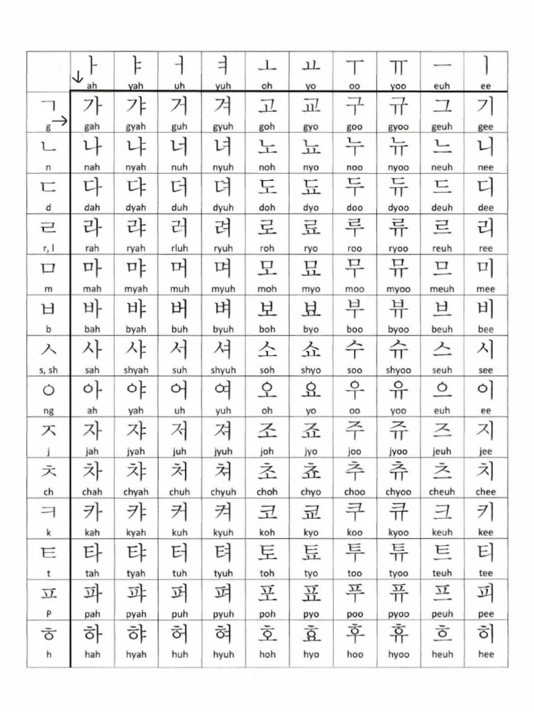 Korean Characters Chart | PDF