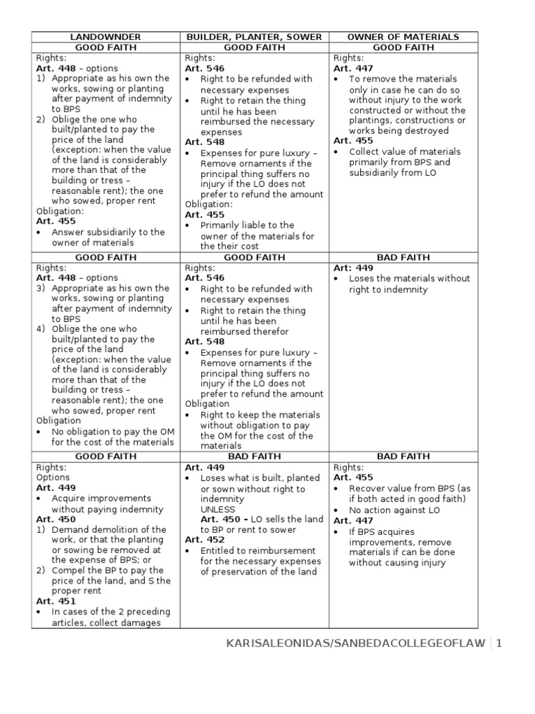 Accession Industrial Table of Rights and Obligations | PDF | Indemnity ...