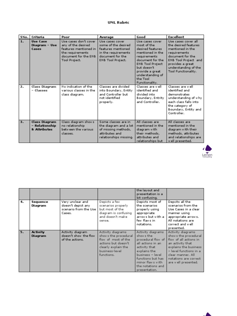 UML Rubric | PDF | Use Case | Information Technology Management