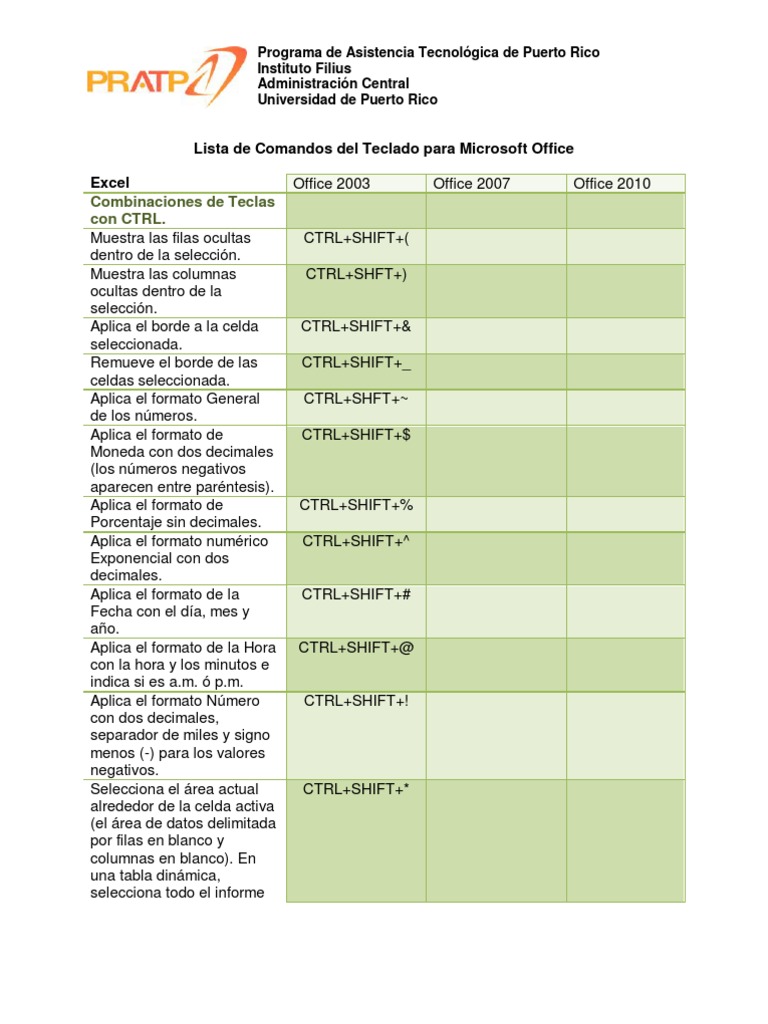 Guía de atajos de teclado de Microsoft Excel: lista de comandos y combinaciones de teclas | PDF ...