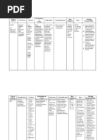 D5NM | PDF | Electrolyte | Magnesium