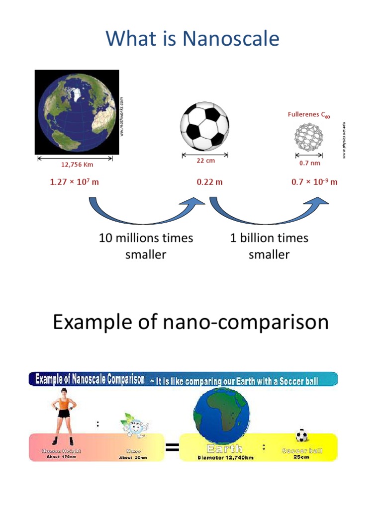 What Is Nanoscale: 10 Millions Times Smaller 1 Billion Times Smaller ...