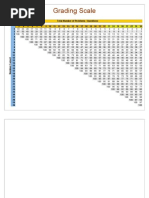 Transmutation Table For Grade Scores | PDF