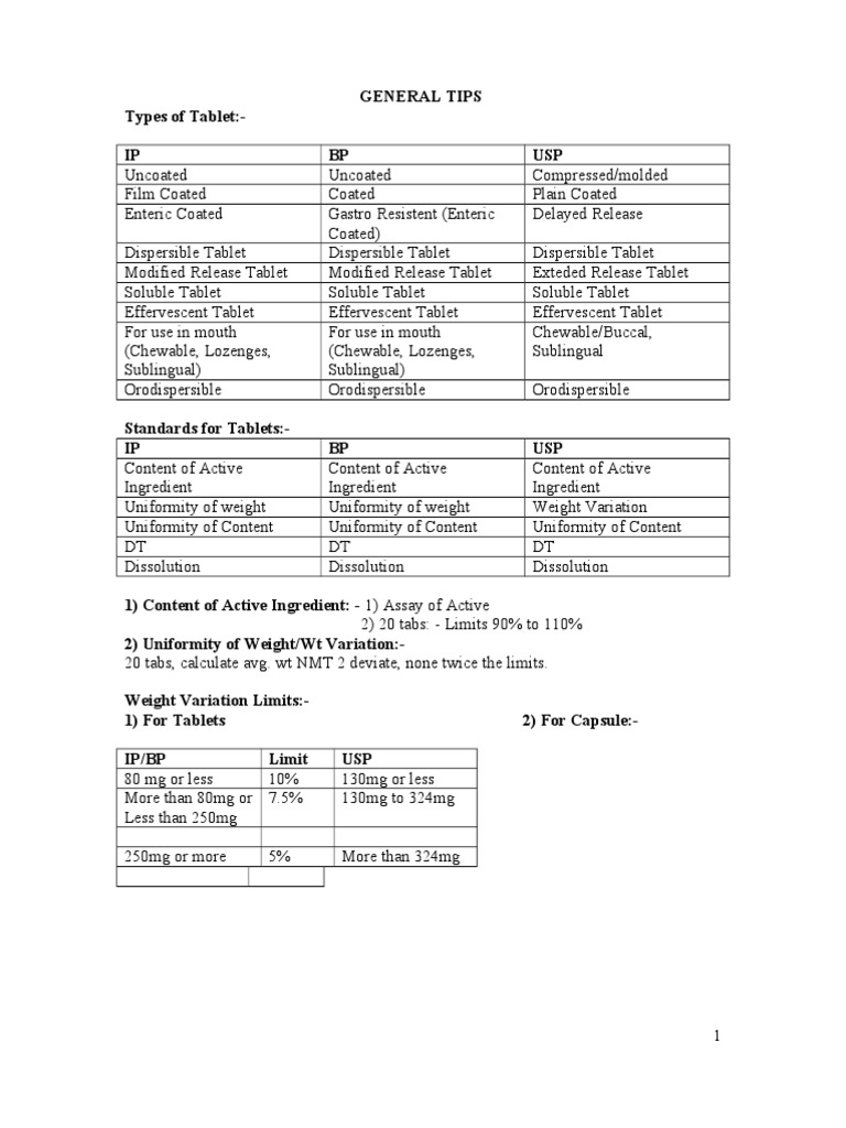 QC Tests For Tablet Dosage Forms | PDF | Tablet (Pharmacy) | Pharmacy