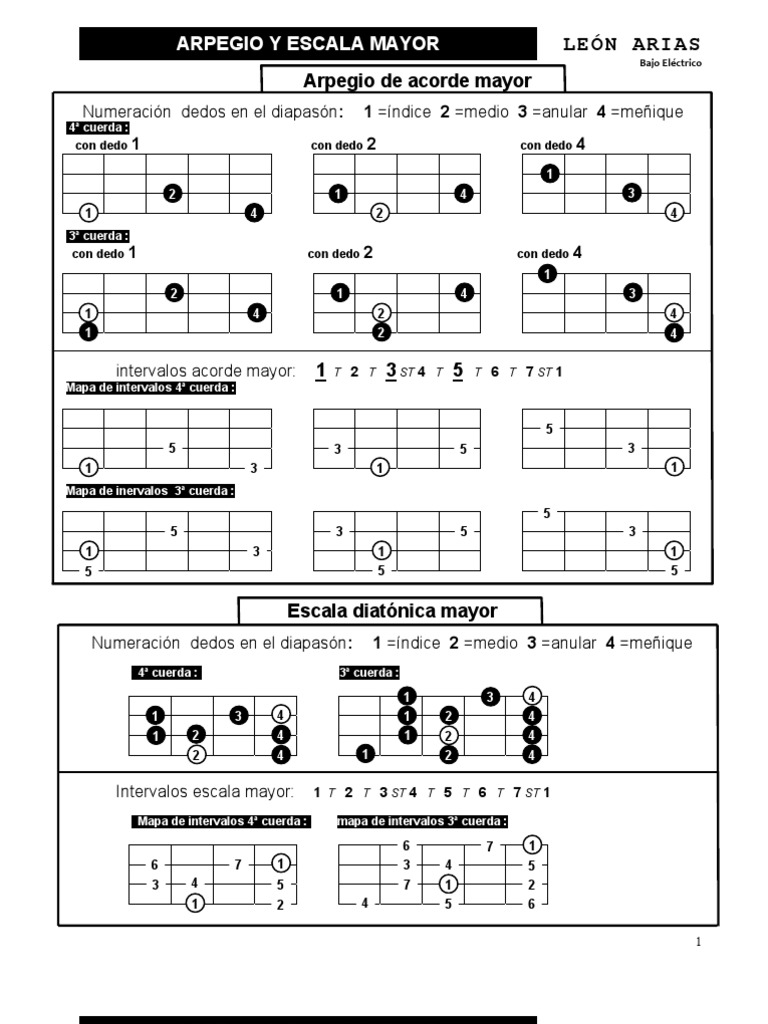 ARPEGIO Y ACORDE Básico | PDF