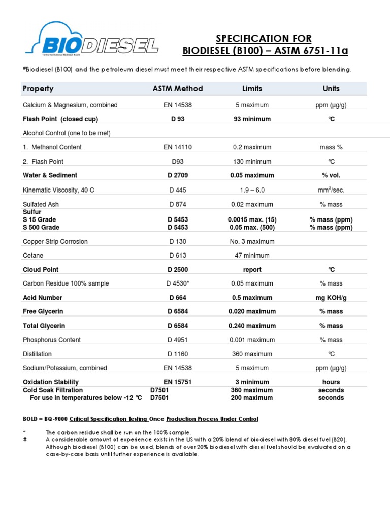 ASTM D6751 Biodiesel B100 Specifications | PDF | Technology & Engineering