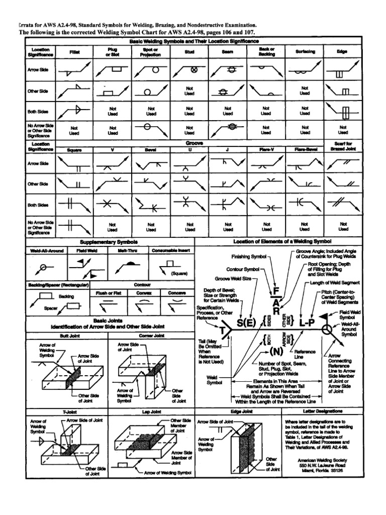 Aws A2.4 Weld Symbols PDF | PDF | Language Arts & Discipline | Foreign ...