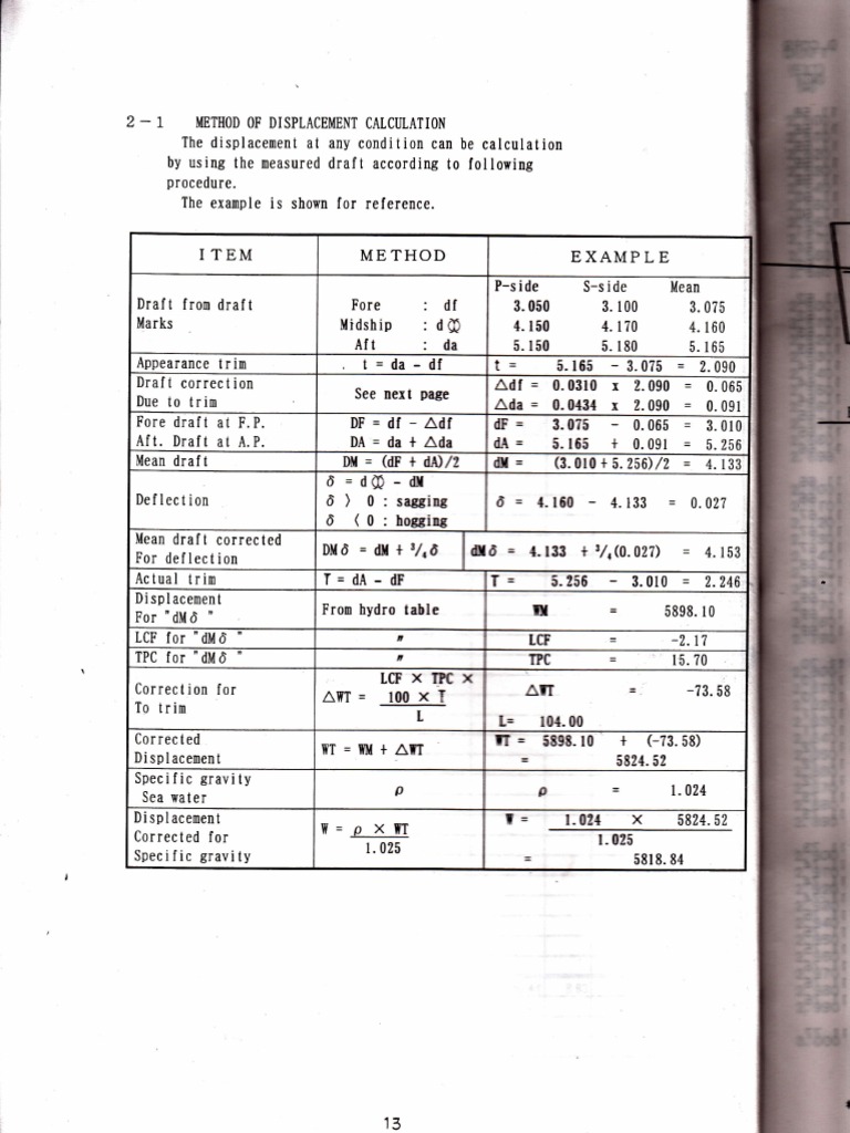 03) Draft Survey | PDF
