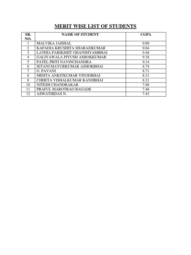 Merit Wise List of Students | PDF | Sports & Recreation