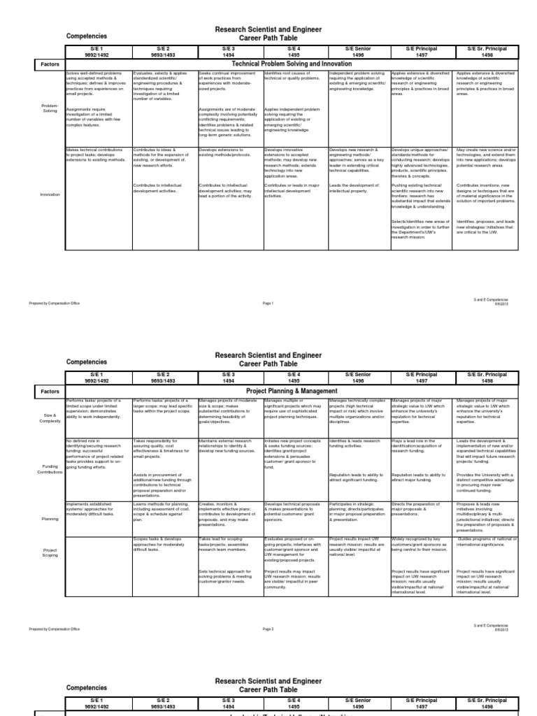 Career Path Guidelines | Competence (Human Resources) | Engineering