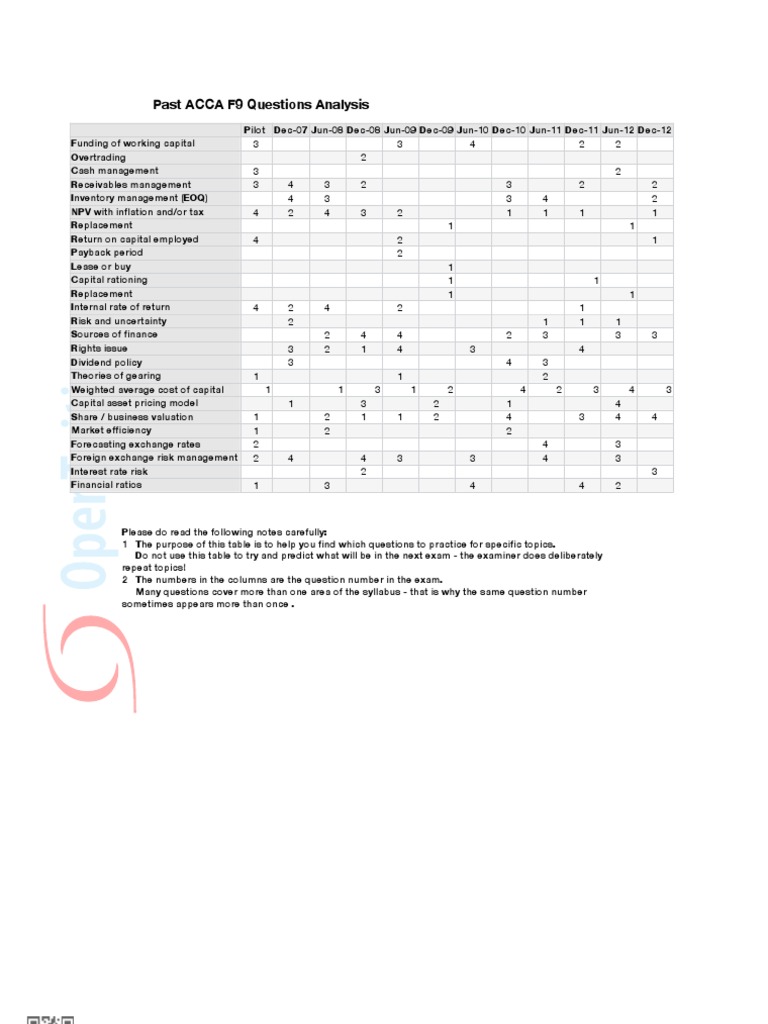 ACCA Paper F9 Exam Analysis | PDF | Valuation (Finance) | Financial ...