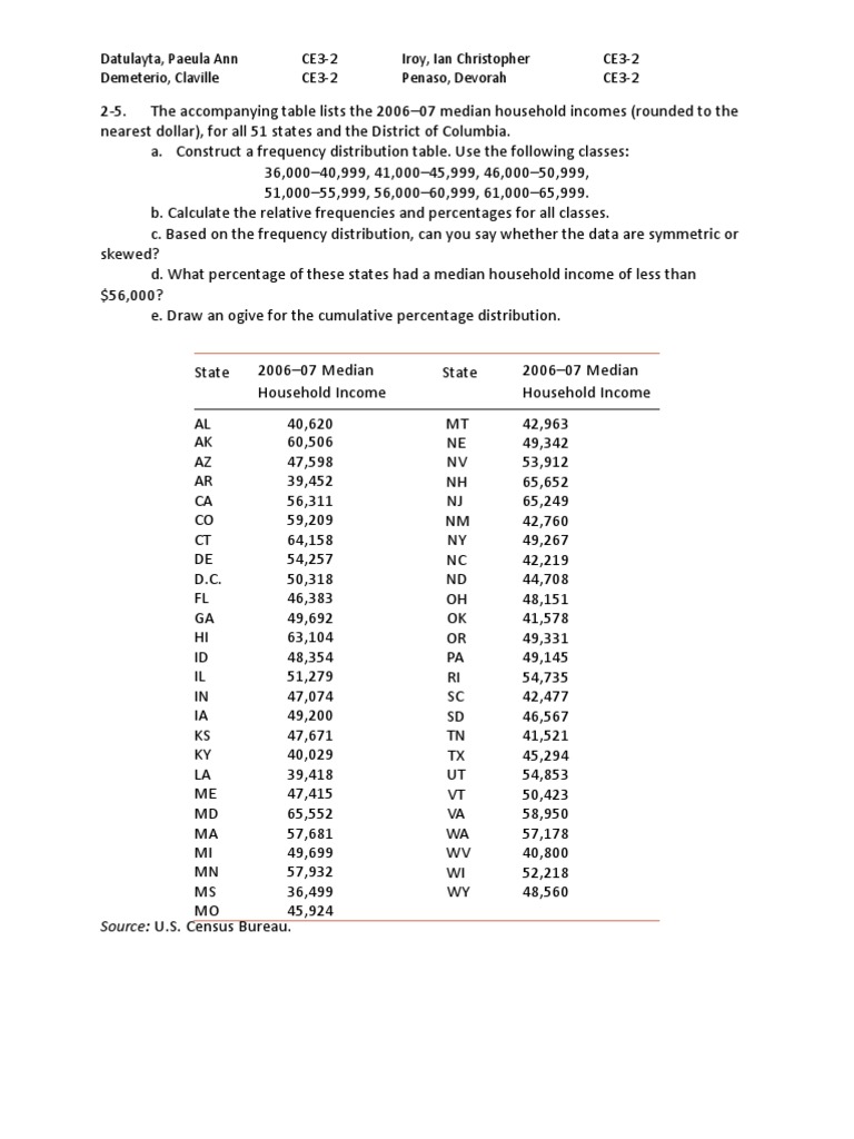 Statistics Assignment | PDF | Standard Deviation | Descriptive Statistics