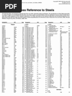 Metal Color Codes | PDF | Bronze | Brass