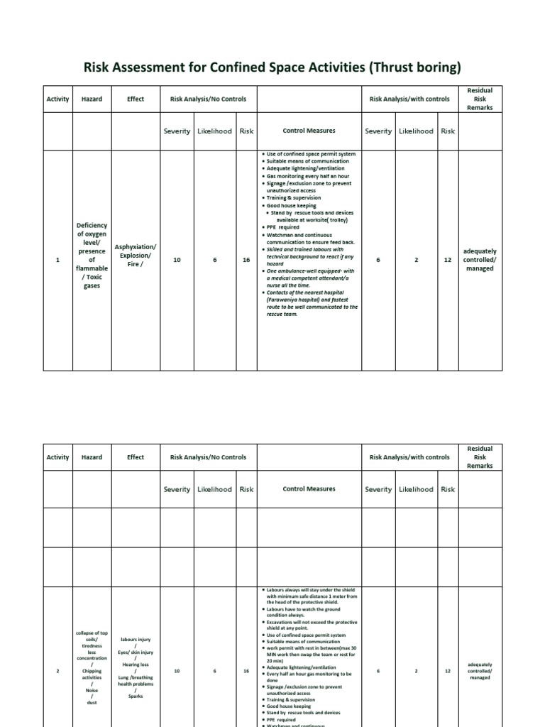 Risk Assessment - Confined Space Entry - Labours Work Inside The ...