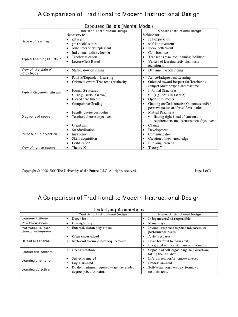 Traditional Vs Modern Course Design | Download Free PDF | Instructional ...