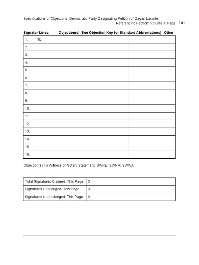Dagan Lacorte Petition Objections | PDF