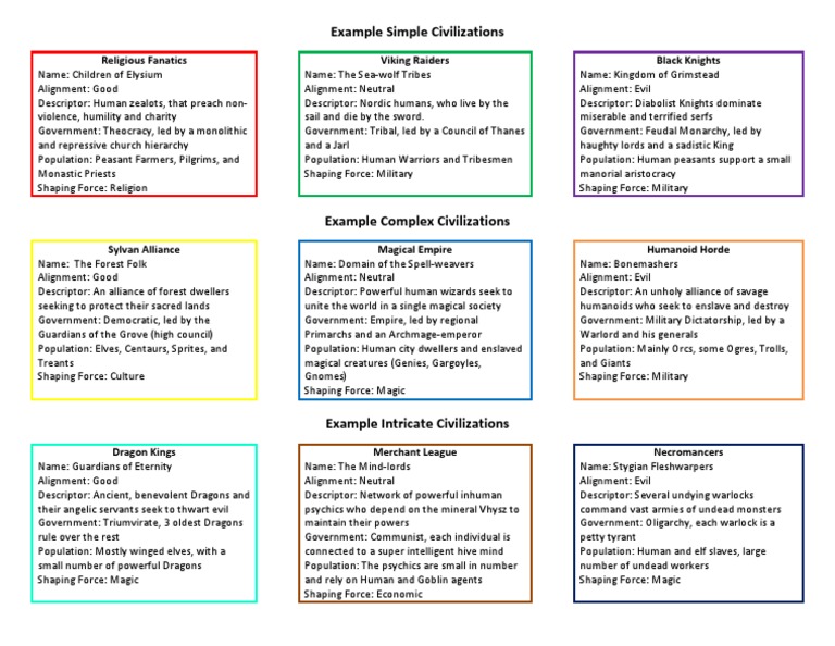 Example Civilizations For Game | PDF | Fantasy