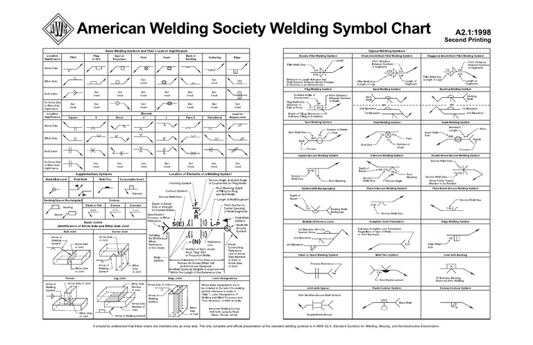 Printable Welding Symbols Chart
