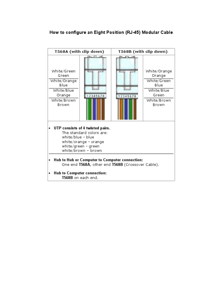 RJ-45 Cable Configuration Guide | PDF | Science & Mathematics | Computers