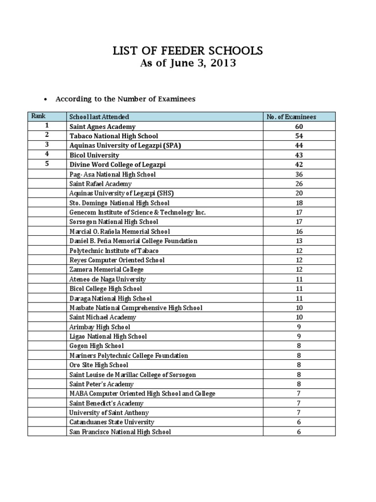 Feeder Schools 2013 | PDF | Schools | Educational Institutions