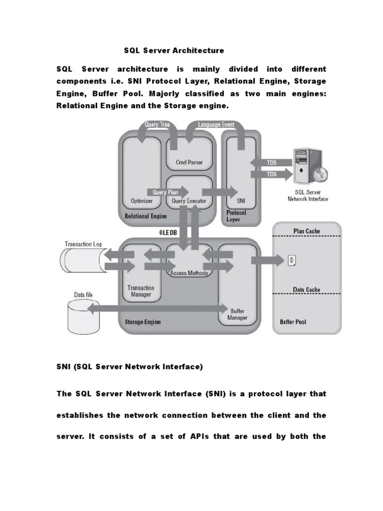 SQL Server Detailed Architecture | PDF
