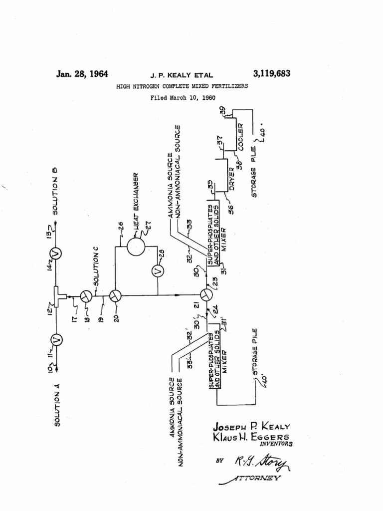 High Nitrogen Mixed Fertilizer | PDF | Urea | Fertilizer