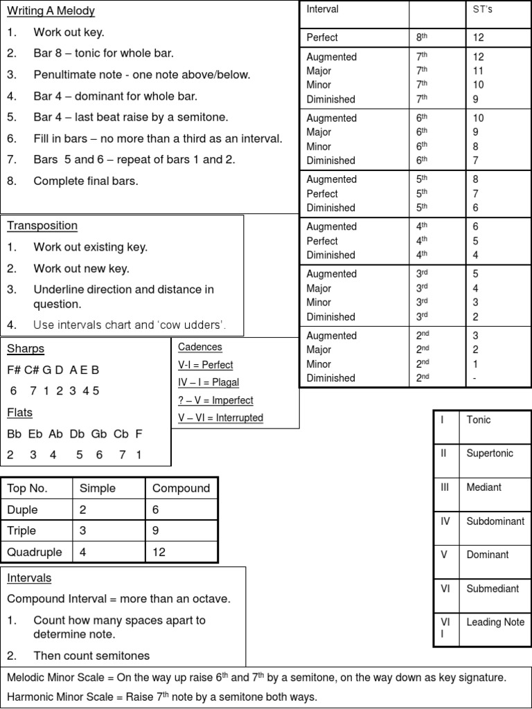 Grade 5 Theory Revision