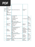 Tech Mahindra Office Locations in India | PDF | Economy Of India ...