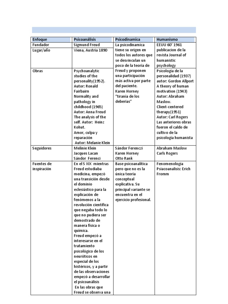 Cuadro Comparativo de Enfoques de La Psicología | Terapia Gestalt ... Cuadro Comparativo de Enfoques de La Psicología | Terapia Gestalt ...