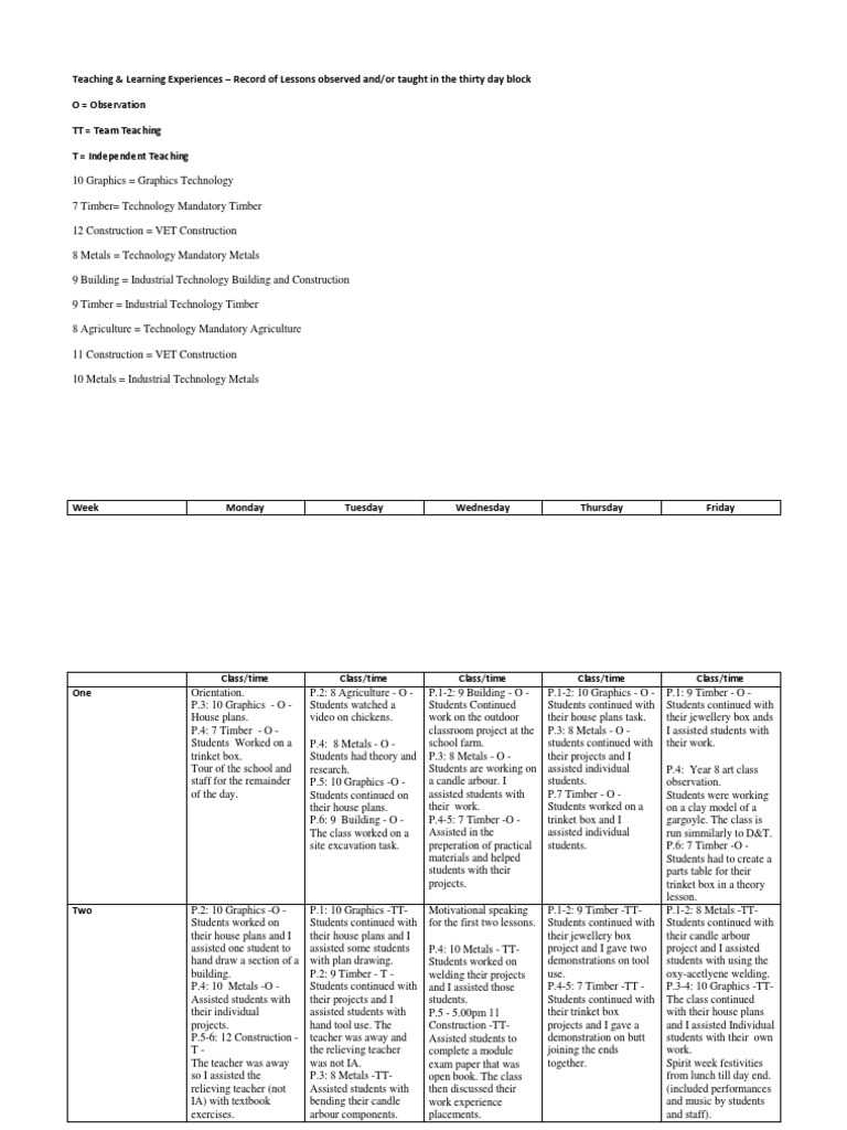 Teaching & Learning Experiences - Record of Lessons Observed And/or ...