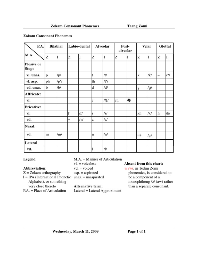 Zokam Consonants | PDF