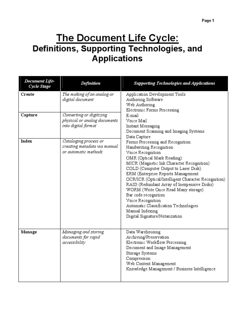 Document Life Cycle Overview | PDF