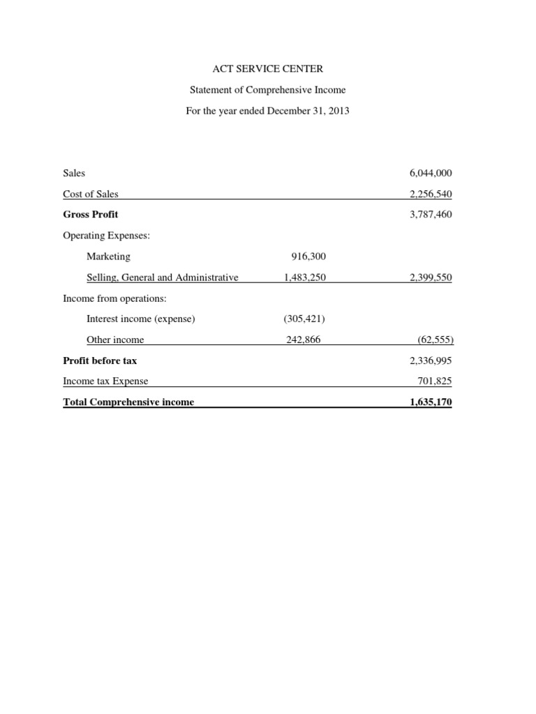 Statements of Comprehensive Income | PDF