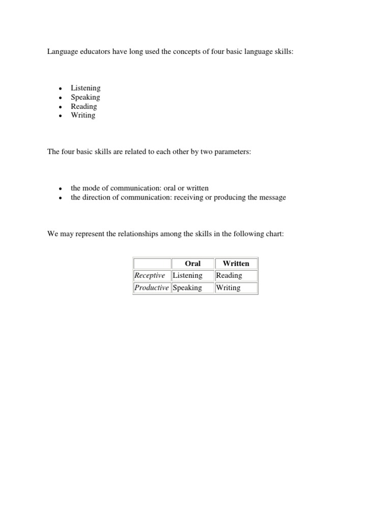 Four Basic Language Skills | PDF | Test (Assessment) | Conversation