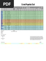 Common Organic Solvents - Table of Properties | PDF | Solvent ...
