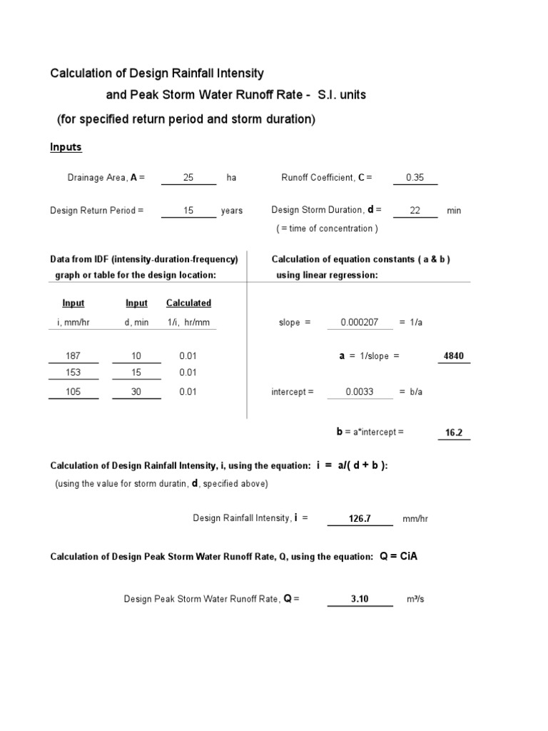 C05B83 - Calculation of Design Rainfall Intensiy - Si Units | PDF